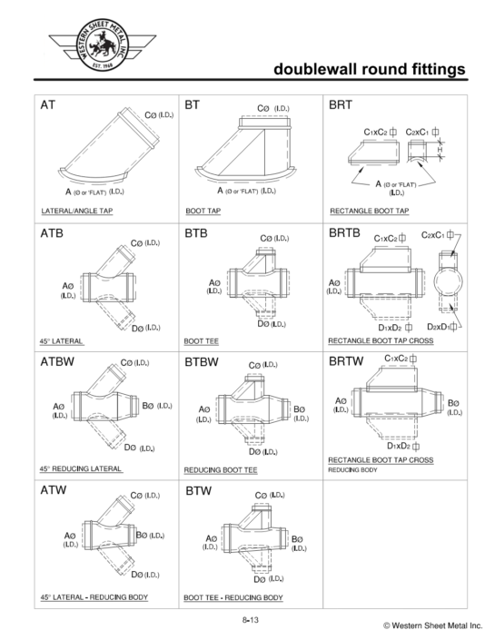 Spiral Duct – Western Sheet Metal Inc.