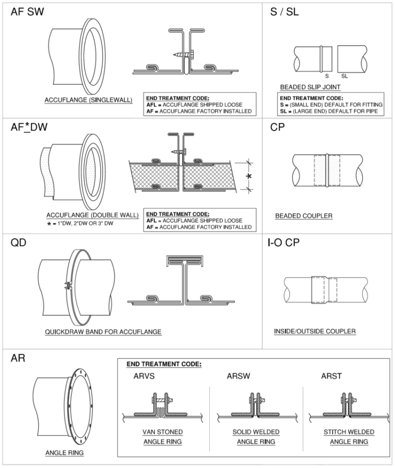 Spiral Duct – Western Sheet Metal Inc.