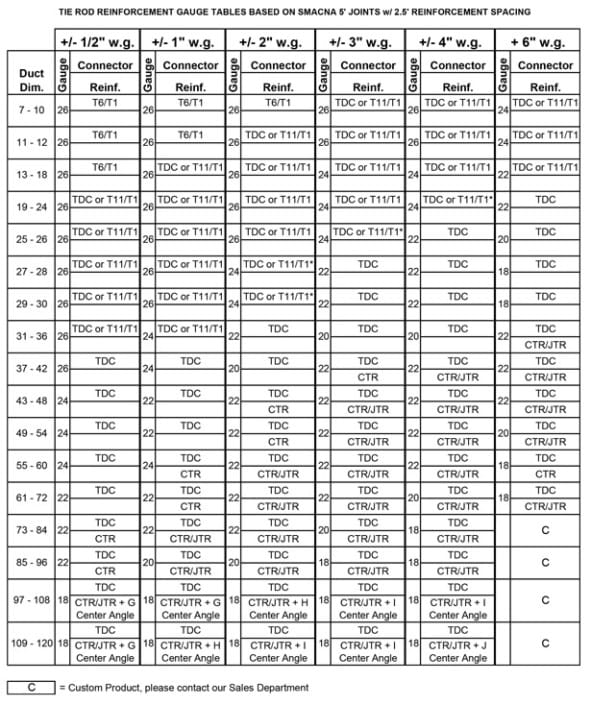Rectangular Duct – Western Sheet Metal Inc.