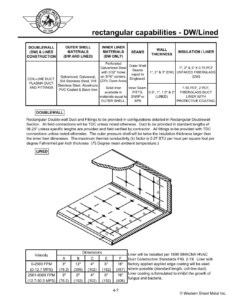 Rectangular Duct – Western Sheet Metal Inc.