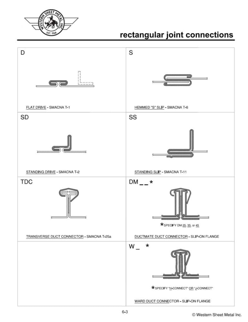 Rectangular Duct – Western Sheet Metal Inc.